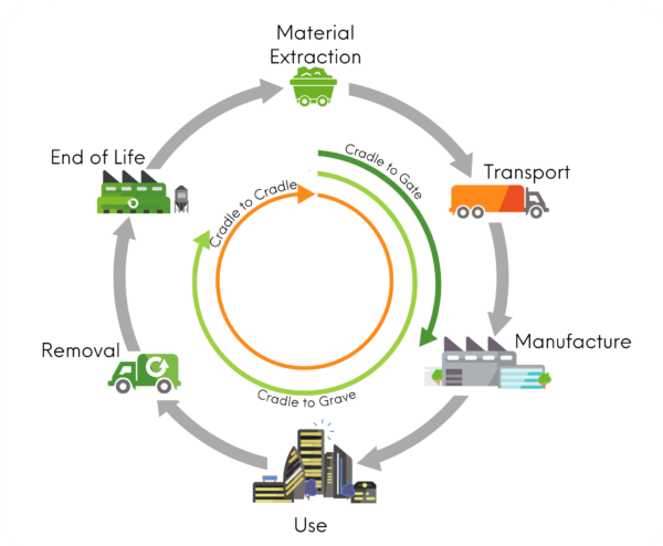 Recolight and Hoare Lea illuminate the path to data-driven ...
